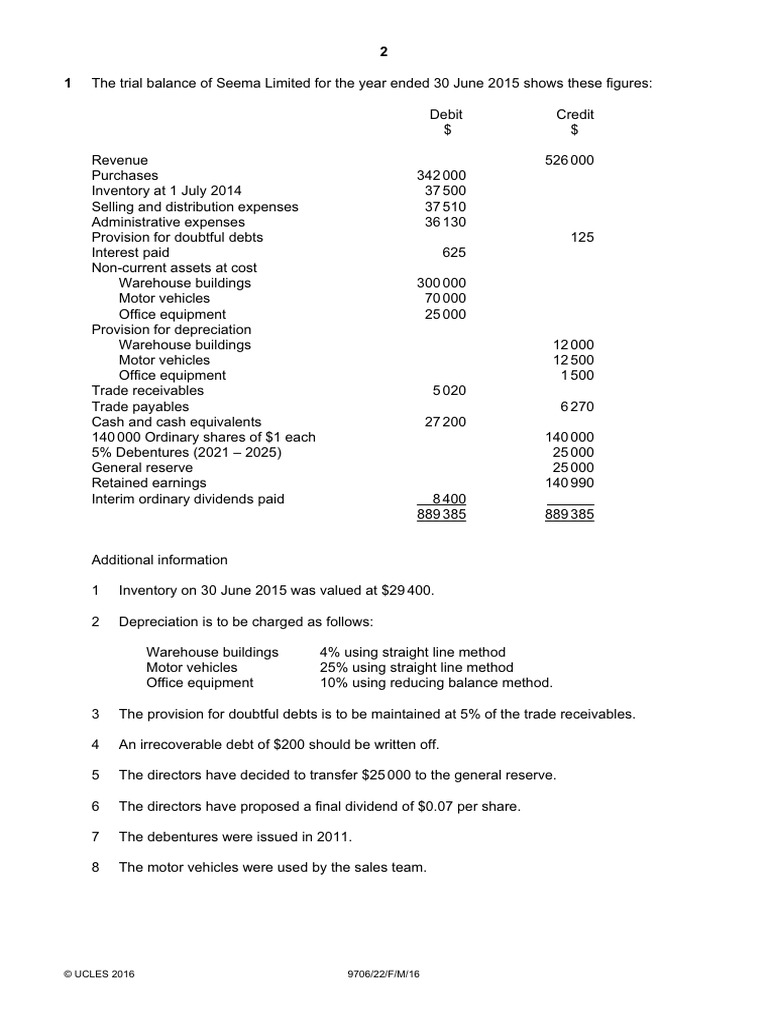 Seema Limited Financial Statements Analysis | PDF | Debits And Credits | Expense