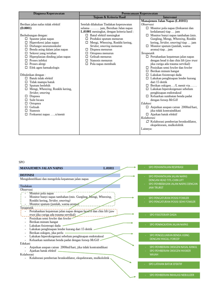 Diagnosa Abcde 4s | PDF