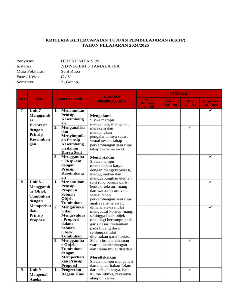 KKTP Seni Rupa Semester 2 | PDF