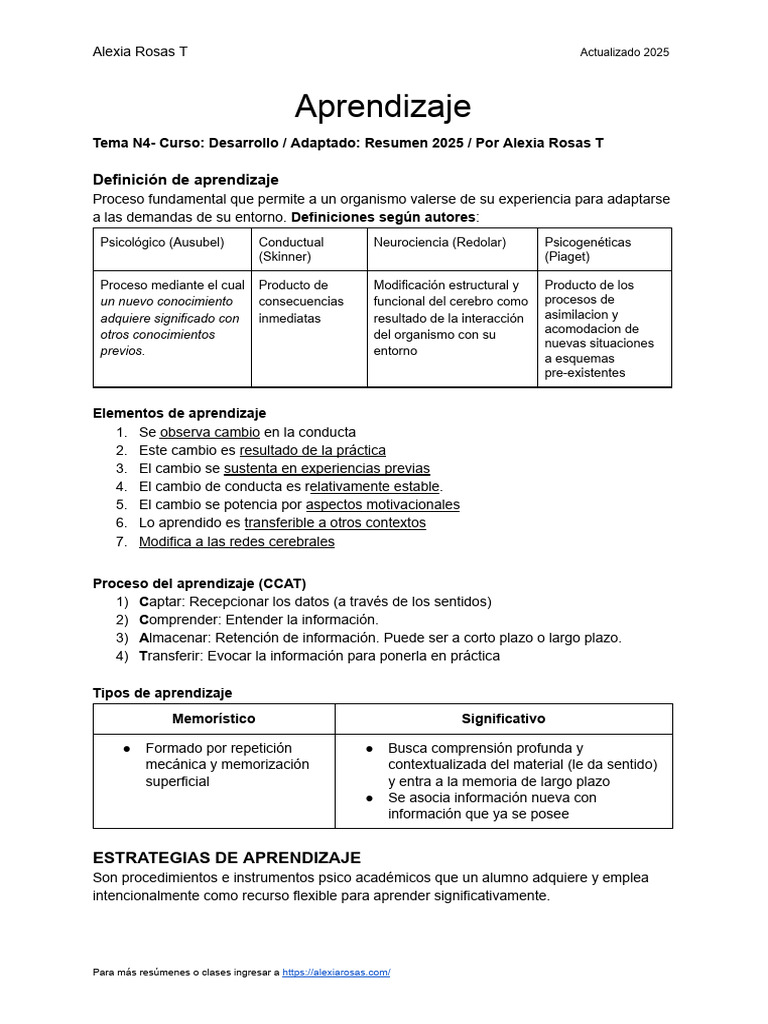 Aprendizaje Actualizado 2025 | PDF | Aprendizaje | Memoria