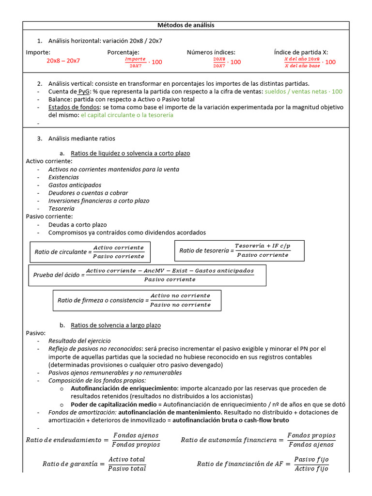 Formulas AEF | PDF | Hoja de balance | Inversiones