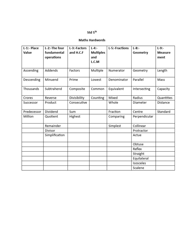 Std 5 Maths Hardwords | PDF