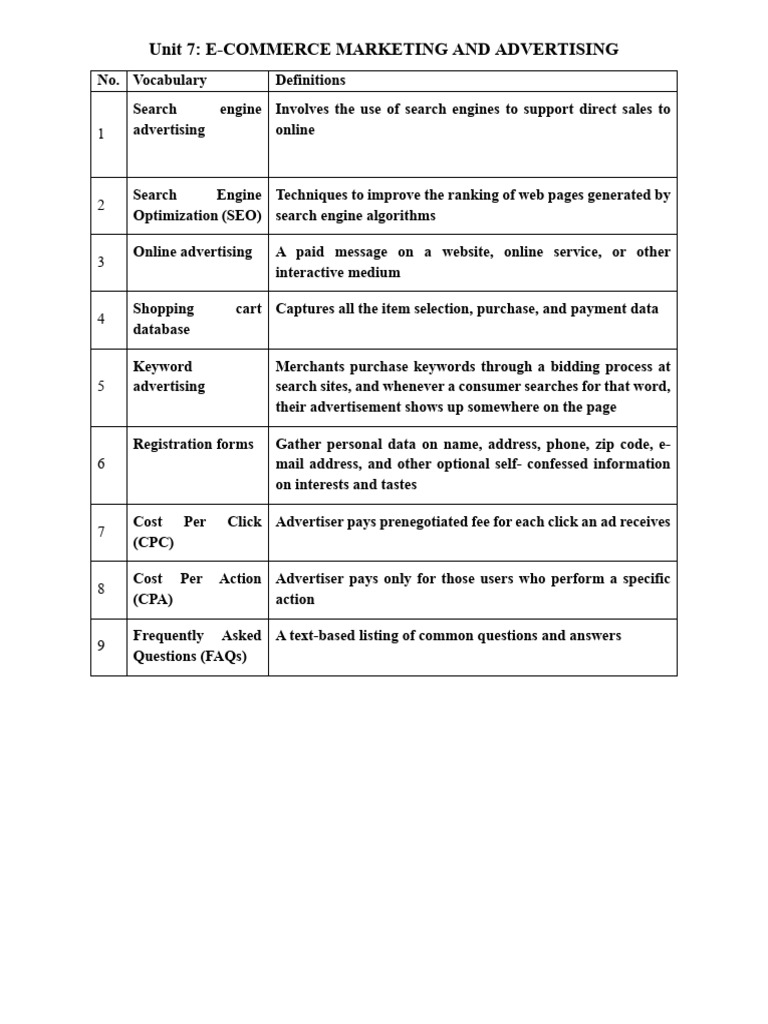 Unit 7 - Vocab | PDF