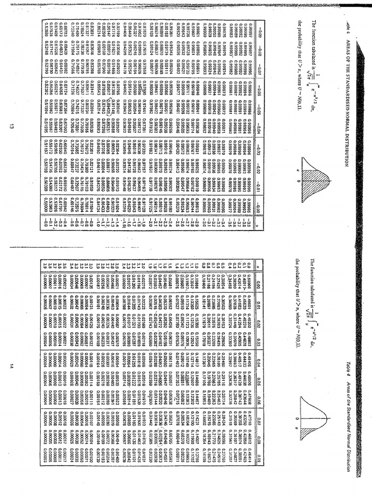 Standard Normal Distribution Tables - All Tables | PDF