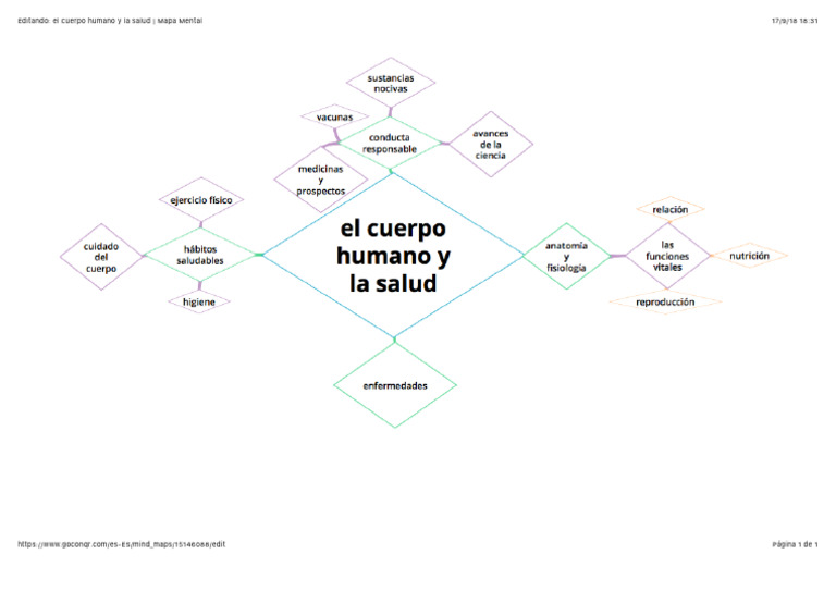 MAPA MENTAL Contenidos Bloque 2 | PDF