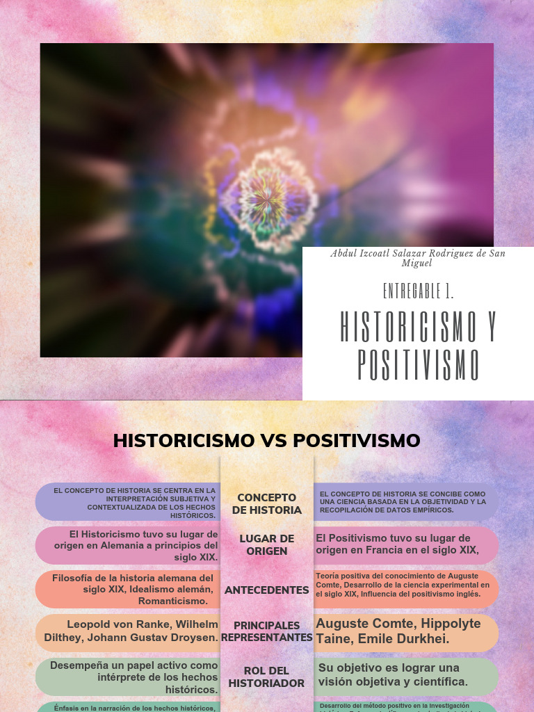 Historicismo vs Positivismo en Historia | PDF | Positivismo | Historiador