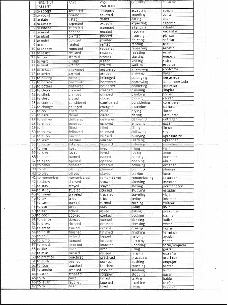 Verb List Basic-Advanced | PDF