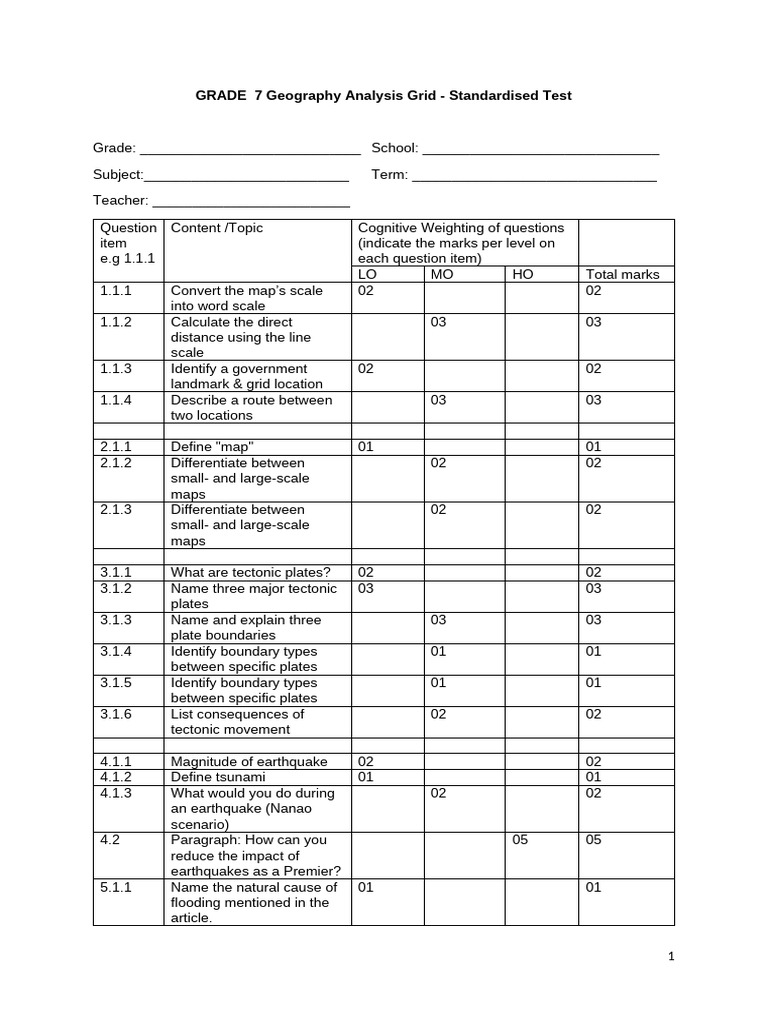Grade 7 Geography Test Analysis Grid | PDF | Earthquakes | Flood