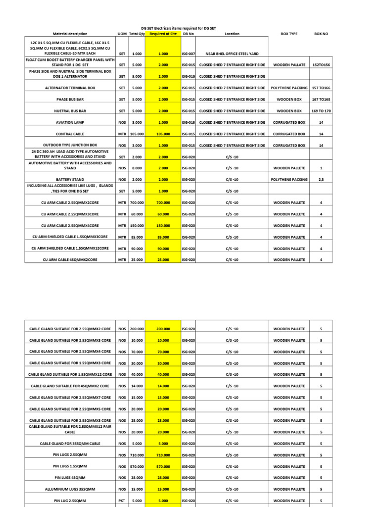 DG Set Electrical Items List | PDF | Electrical Equipment | Electrical ...