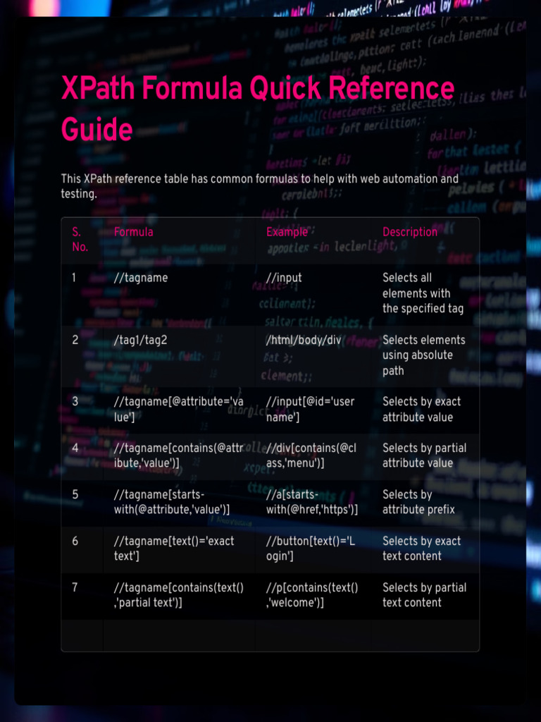 XPath Formula and Reference Guide | PDF | X Path
