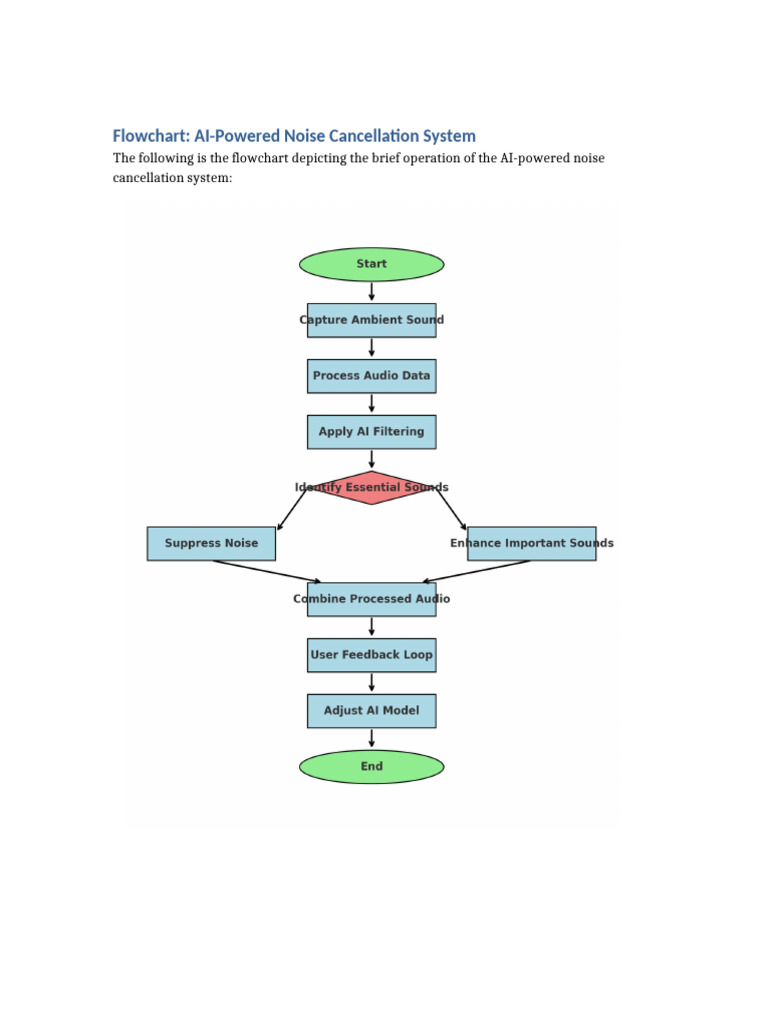 AI Noise Cancellation Flowchart | PDF
