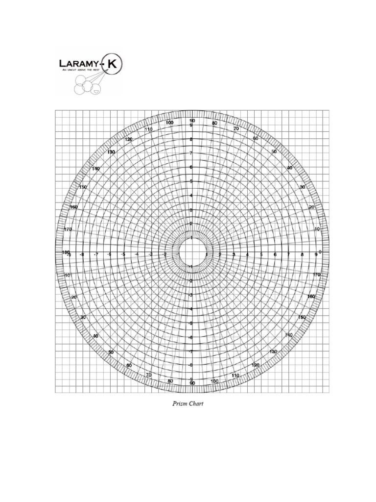 Prism Chart | PDF