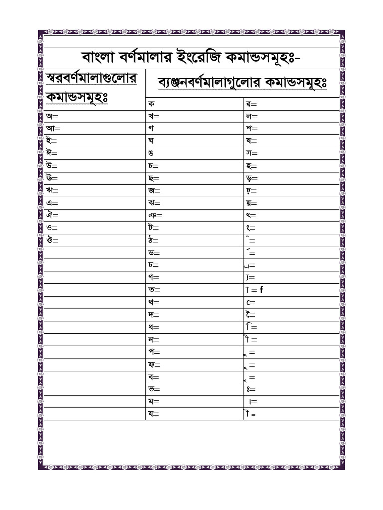 Bangla Bornomala (1) | PDF