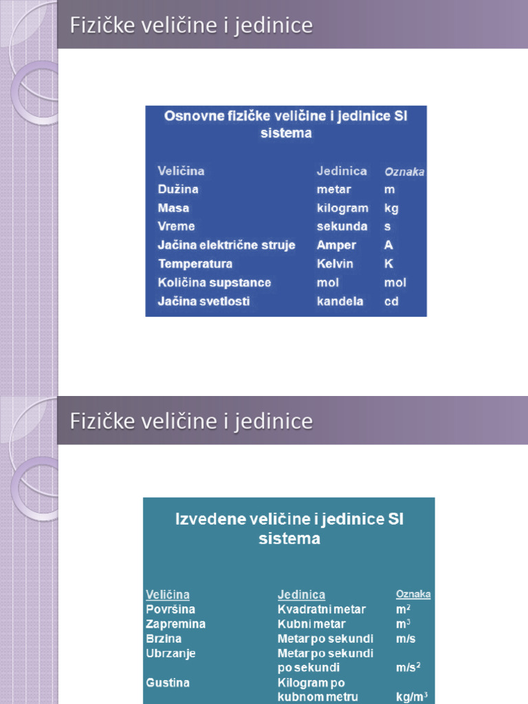 Prilog Konstante Prefiksi Grcki Alfabet I Drugo | PDF