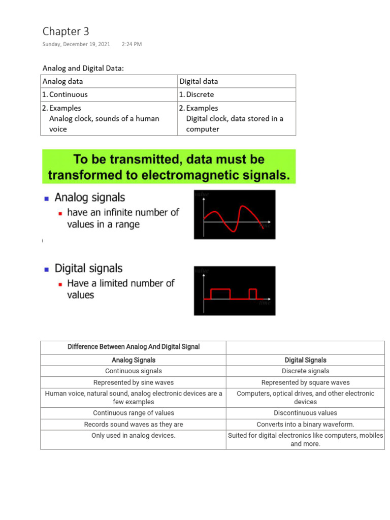 Data Communication - Chapter 3 | PDF | Phase (Waves) | Bandwidth (Signal Processing)