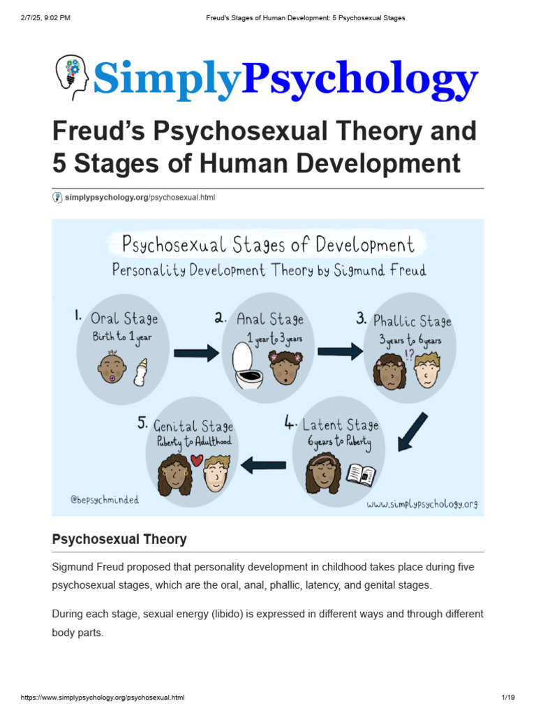 Freud's Stages of Human Development_ 5 Psychosexual Stages | PDF ...