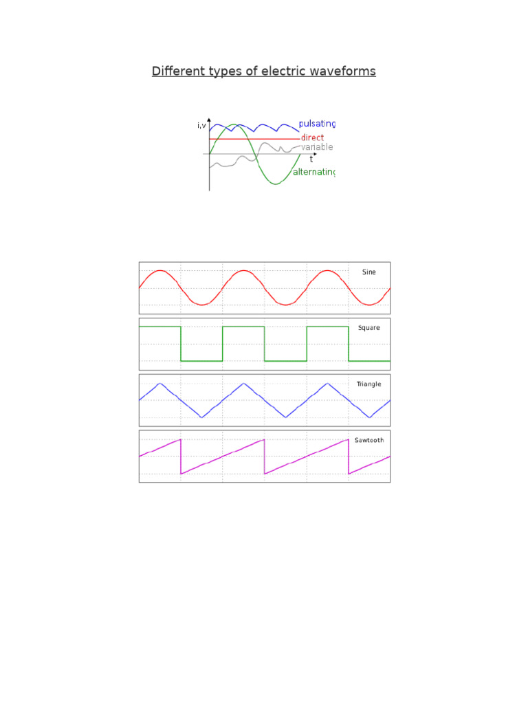 AbdulSaeed 4021 21666 4 Different Types of Electric Waveforms | PDF