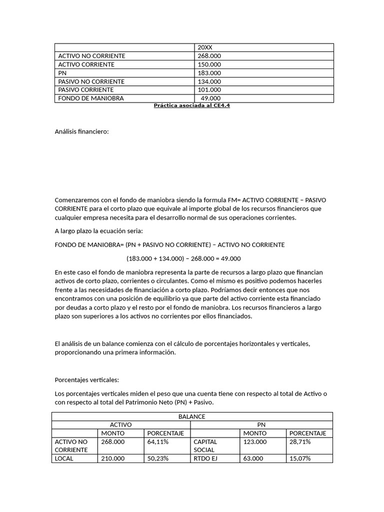 20XX | PDF | Capital de trabajo | Deuda