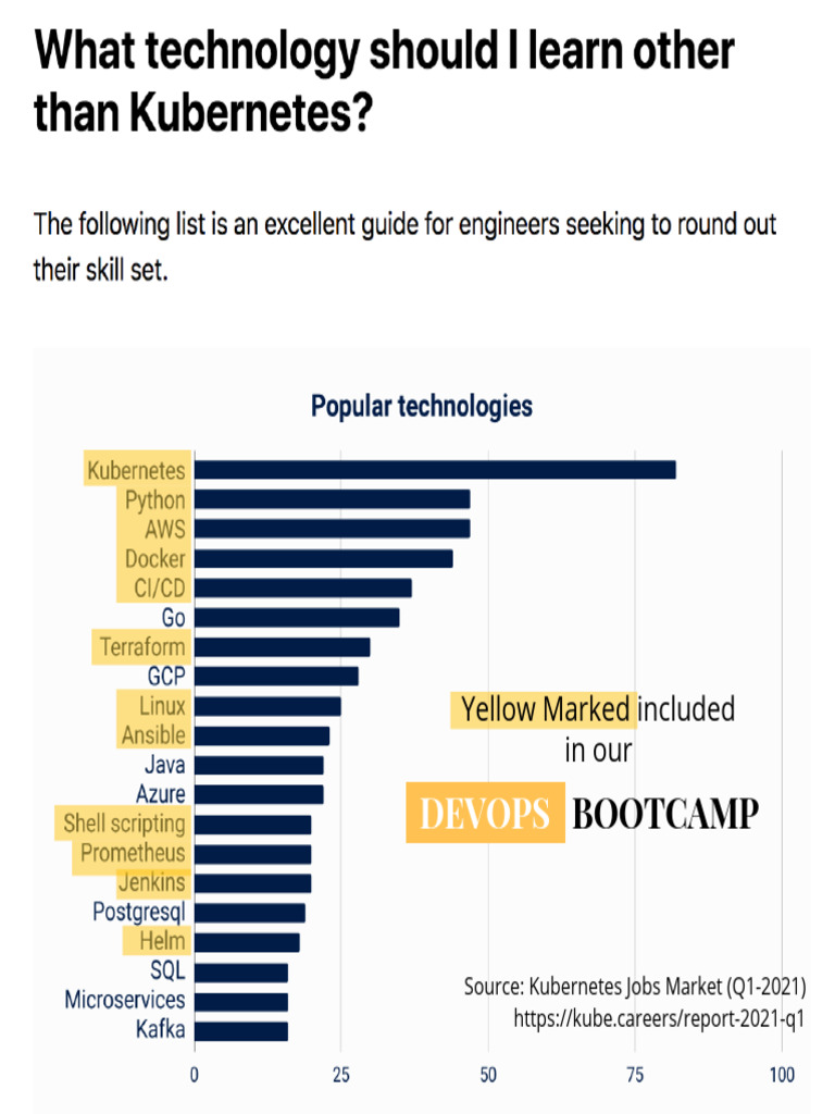 Report on Kubernetes job market | PDF