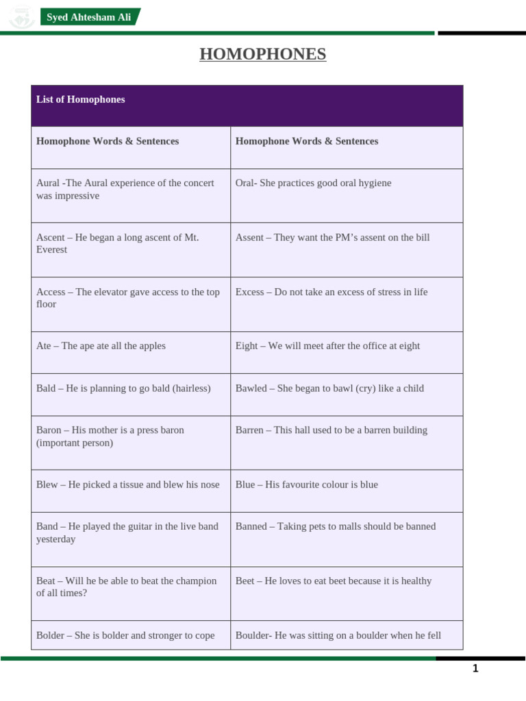 Common Homophones & Homonyms | PDF | Rock (Geology)