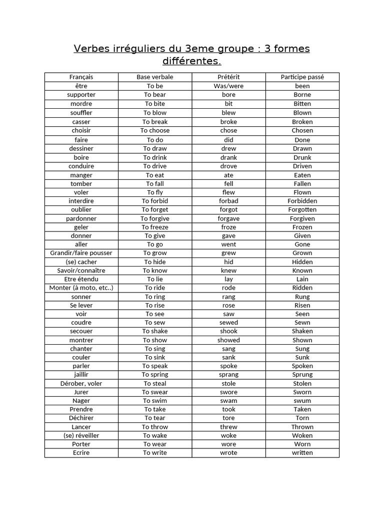 Verbes Irréguliers du 3ème Groupe | PDF