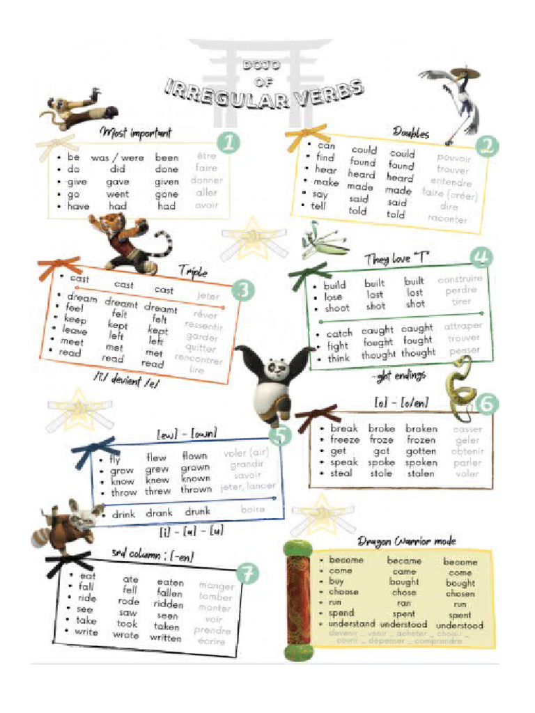 Irr Verbs 9 | PDF