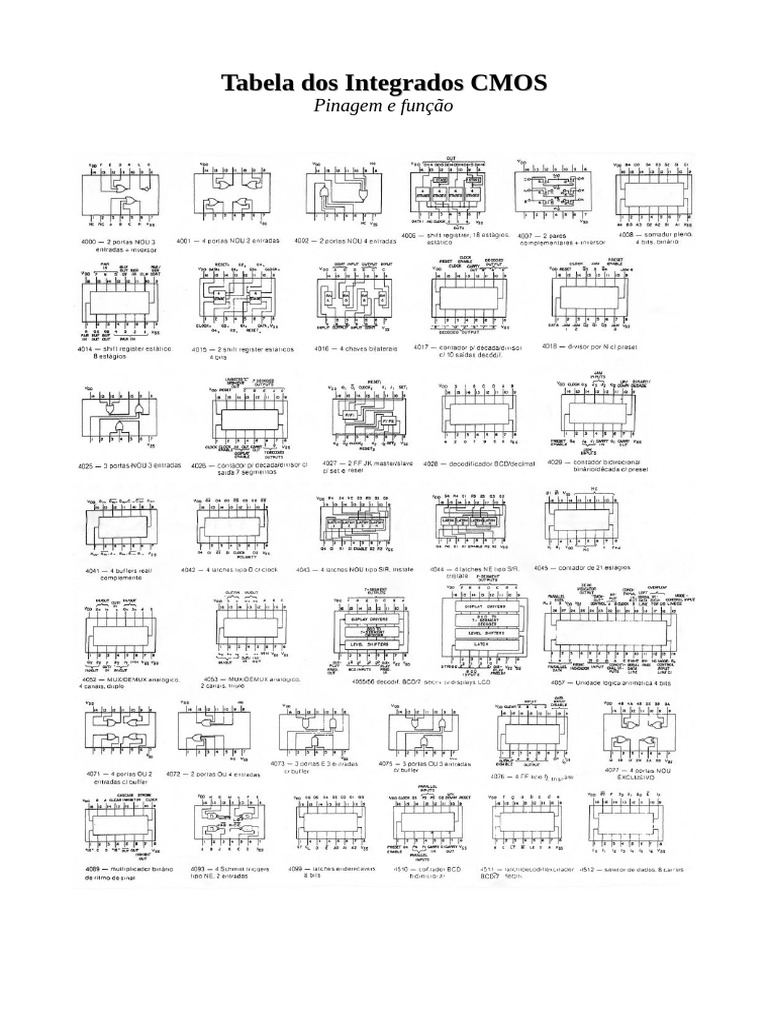 Tabela Dos Integrados CMOS | PDF