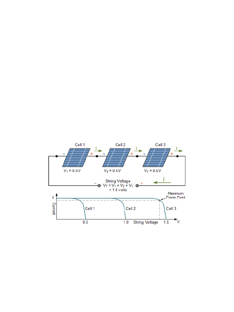 Understanding Bypass Diodes in Solar Cells | PDF | Photovoltaics ...