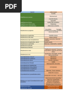 Características del exudado purulento | PDF | Infección | Medicina CLINICA