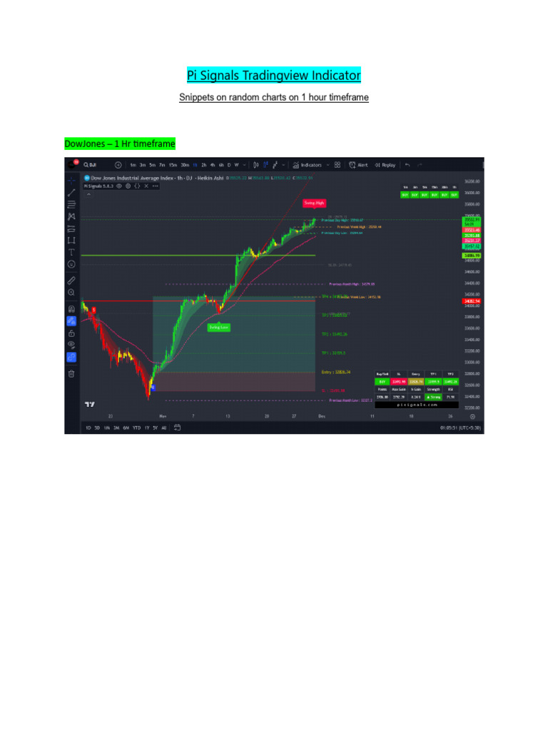 Pi Signals Tradingview Indicator | PDF