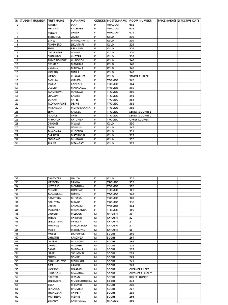 2025 - 2026 Accommodation Second Allocation 05 - 04 - 25 | PDF