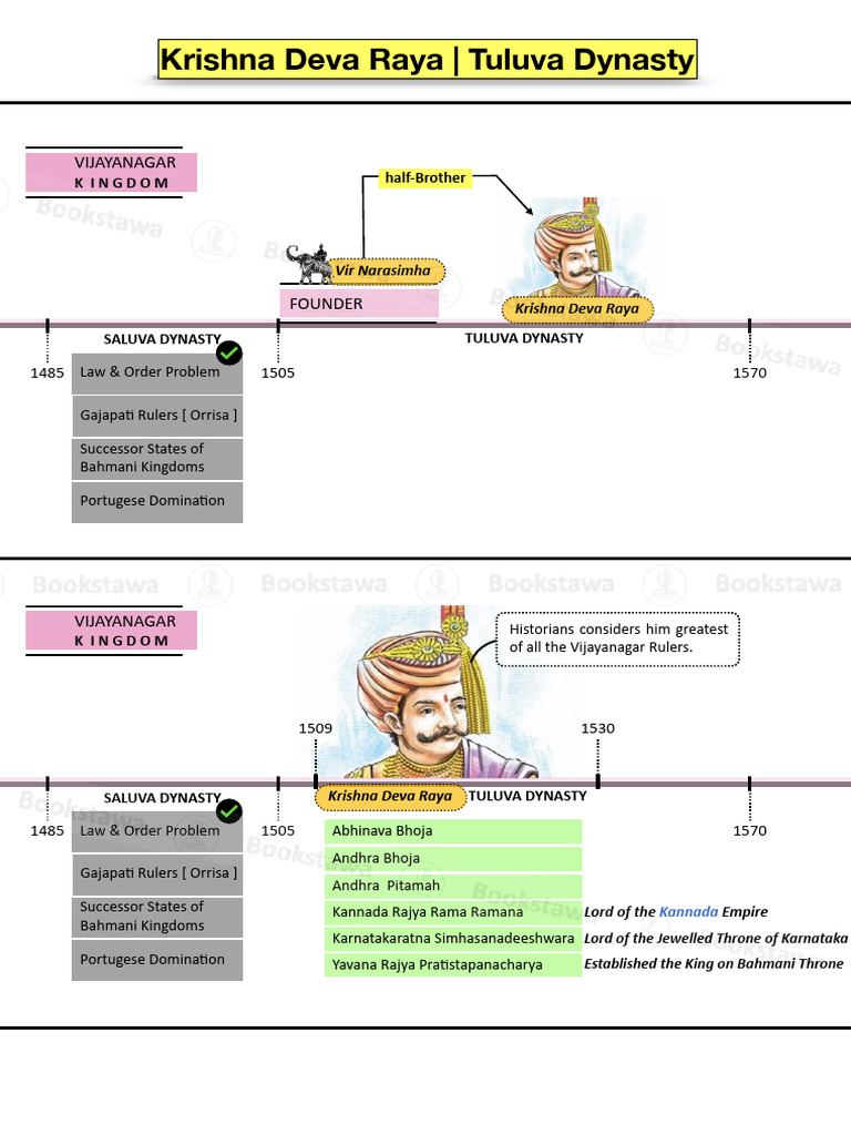 Krishna Deva Raya - Tuluva Dynasty_43417611_2025_04_10_15_53 | PDF