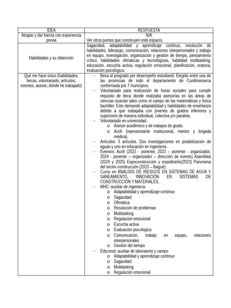 Bases Carta Presentación Master | PDF | Sicología | Autorregulación emocional