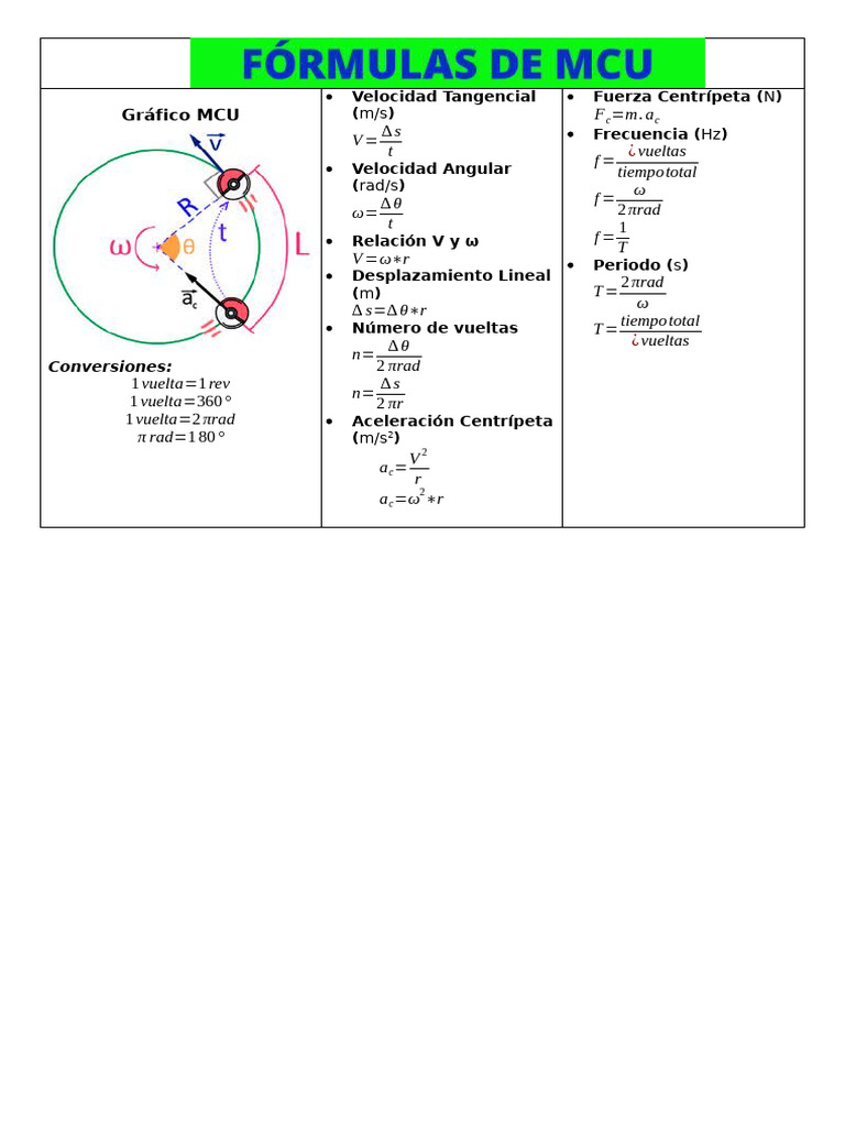 Formulario MCU | PDF