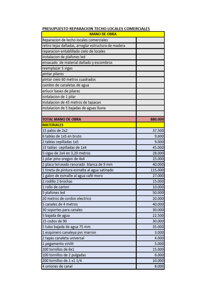 Presupuesto Techo Locaales Luis Matte | PDF