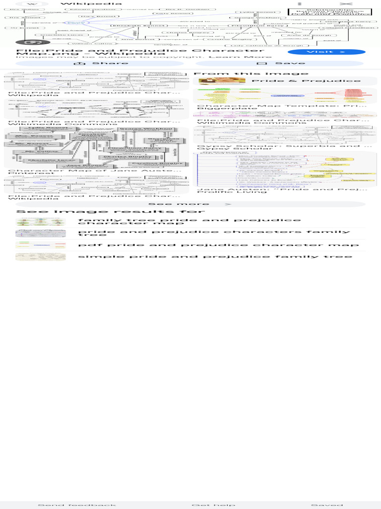 Pride and Prejudice Character Map - Google Search | PDF | Pride And ...