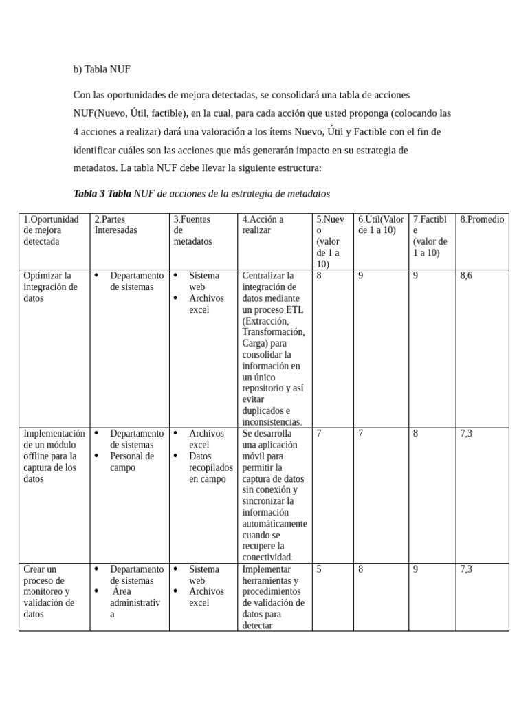 Punto B | PDF | Metadatos | Recuperación de información