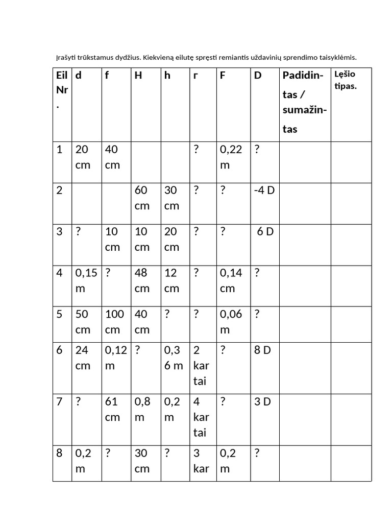F, D, F, H, H Lentele | PDF