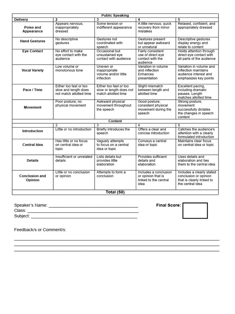 Public Speaking Delivery Rubrics | PDF | Gesture | Communication