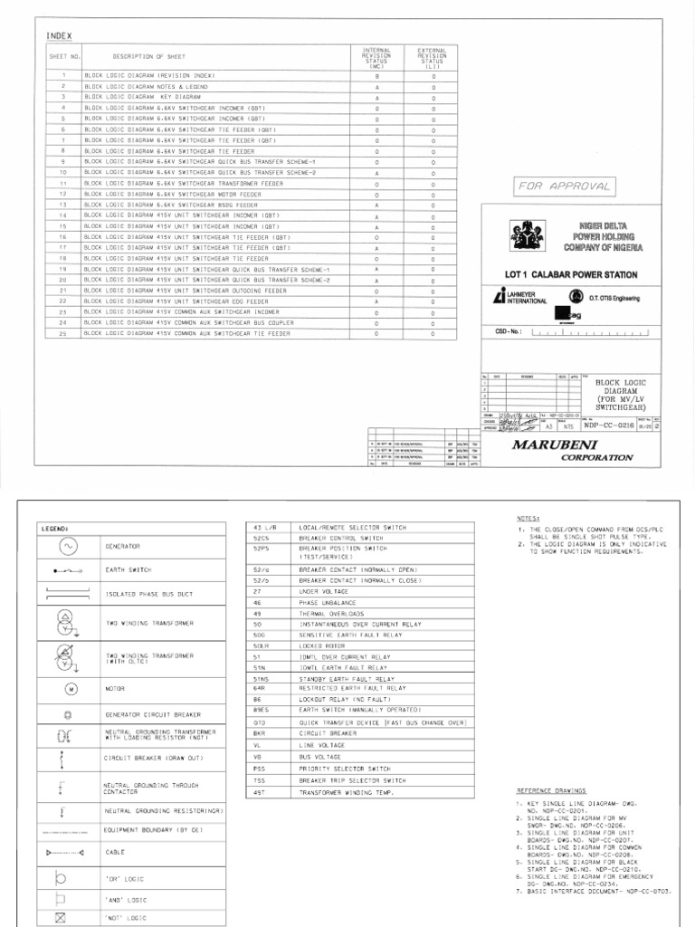 No1 - NDP CC 0216 0 | PDF