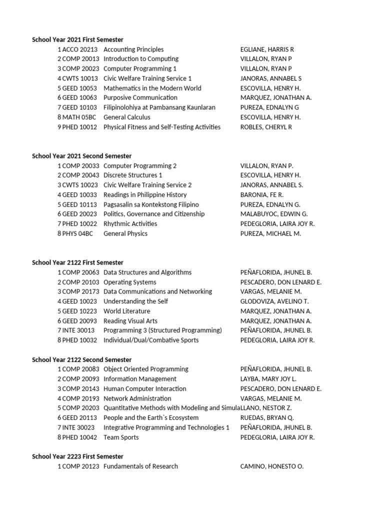 Computation of GWA Based on Grades Patterned to BSIT | PDF | Computing