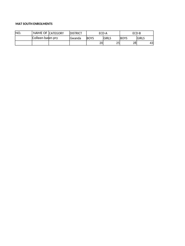 Colleen Bawn Primary Enrolments | PDF