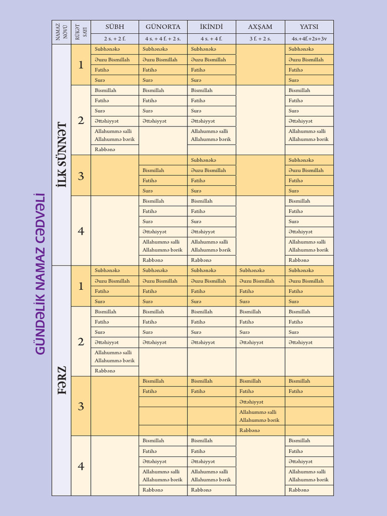Gundelik Namaz Cedveli | PDF