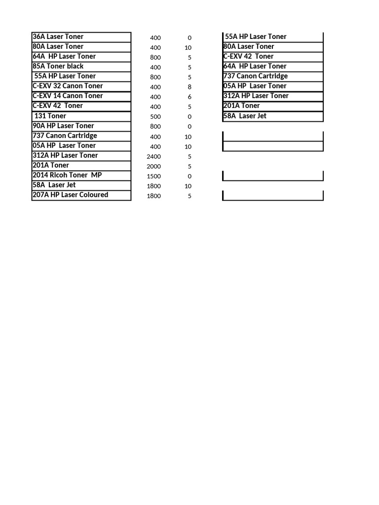 Comprehensive Guide to Laser Toner Models | PDF