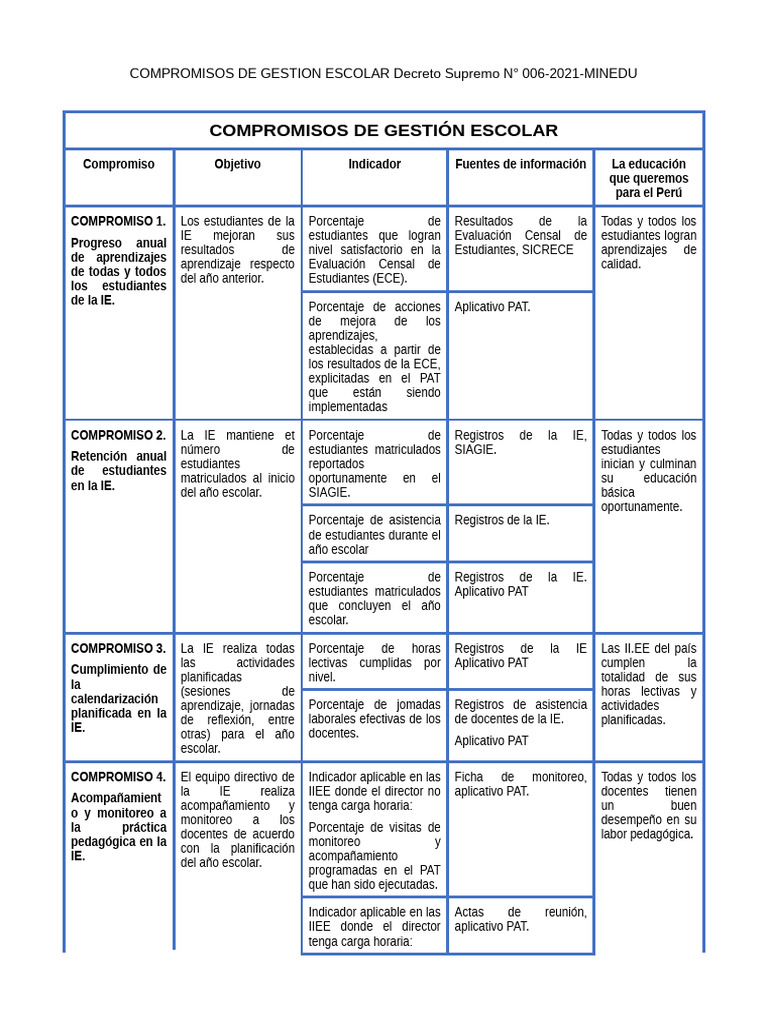 Compromisos de Gestion Escolar | PDF | Pedagogía | Aprendizaje