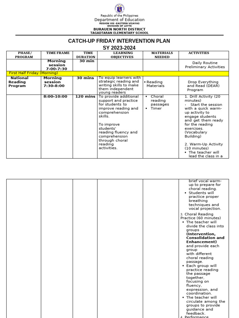 Leyte School Catch-Up Intervention Plan | PDF | Reading Comprehension ...