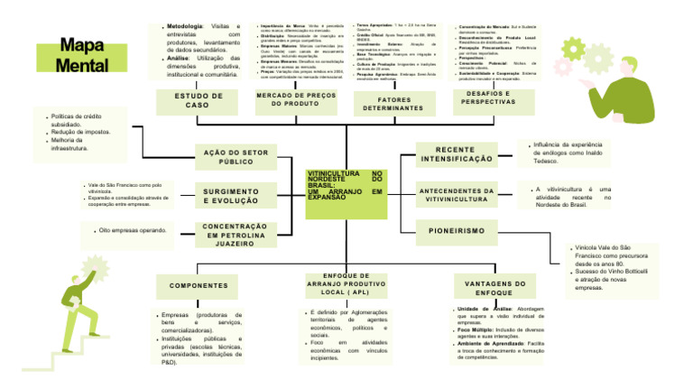 Green Professional Extensive Mind Map Graph.pdf | PDF | Mercado ...