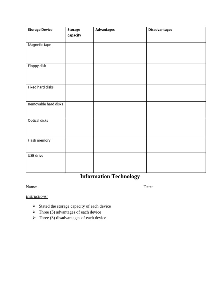 Information Technology Unit 1 Activity | PDF