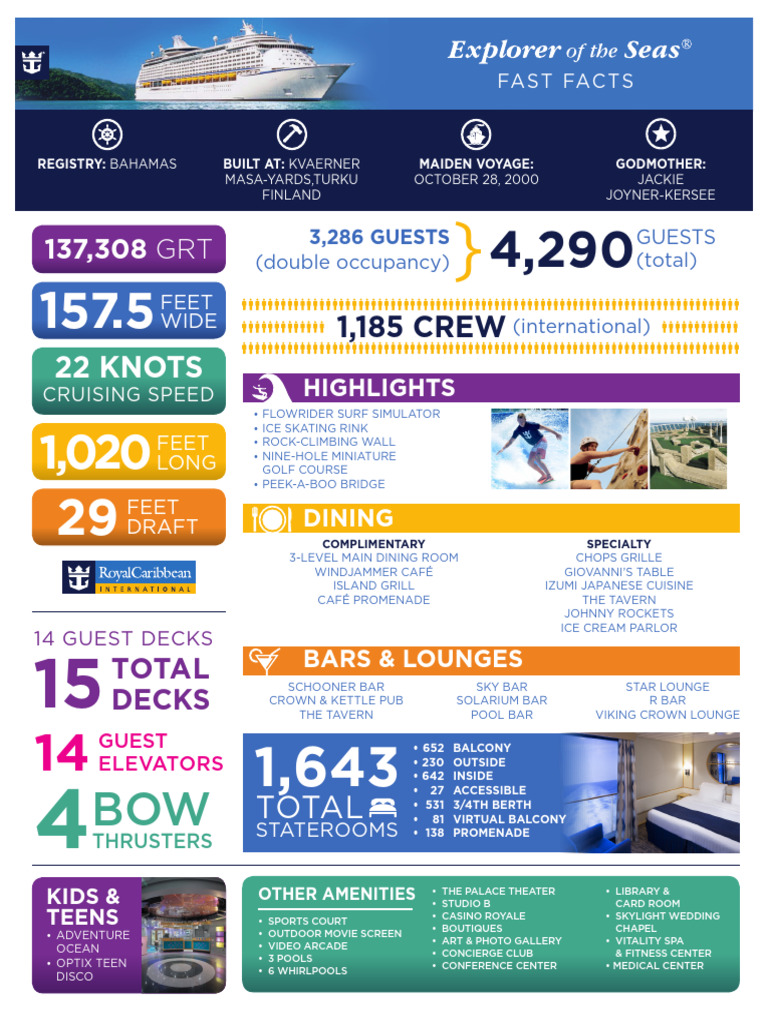 RCC Ship Fact Sheet Explorer Printv2 | PDF | Ships | Shipping