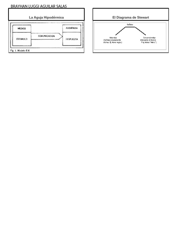 Esquemas de Comunicacion | PDF